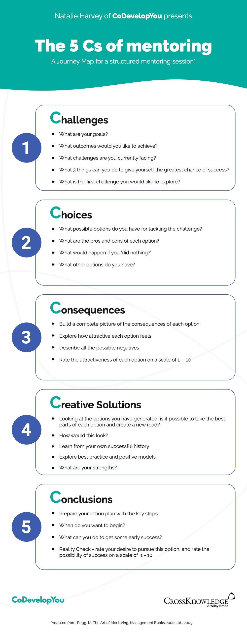 What are the 5 Cs framework? Leia aqui: What is the 5C strategic analysis framework – Fabalabse